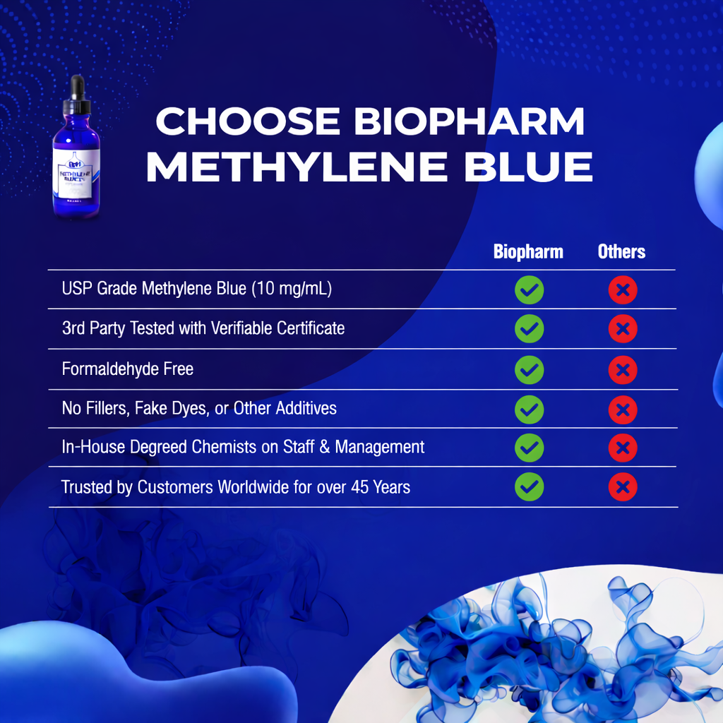 Methylene Blue 1%, USP (Pharmaceutical) Grade – Biopharm Inc.